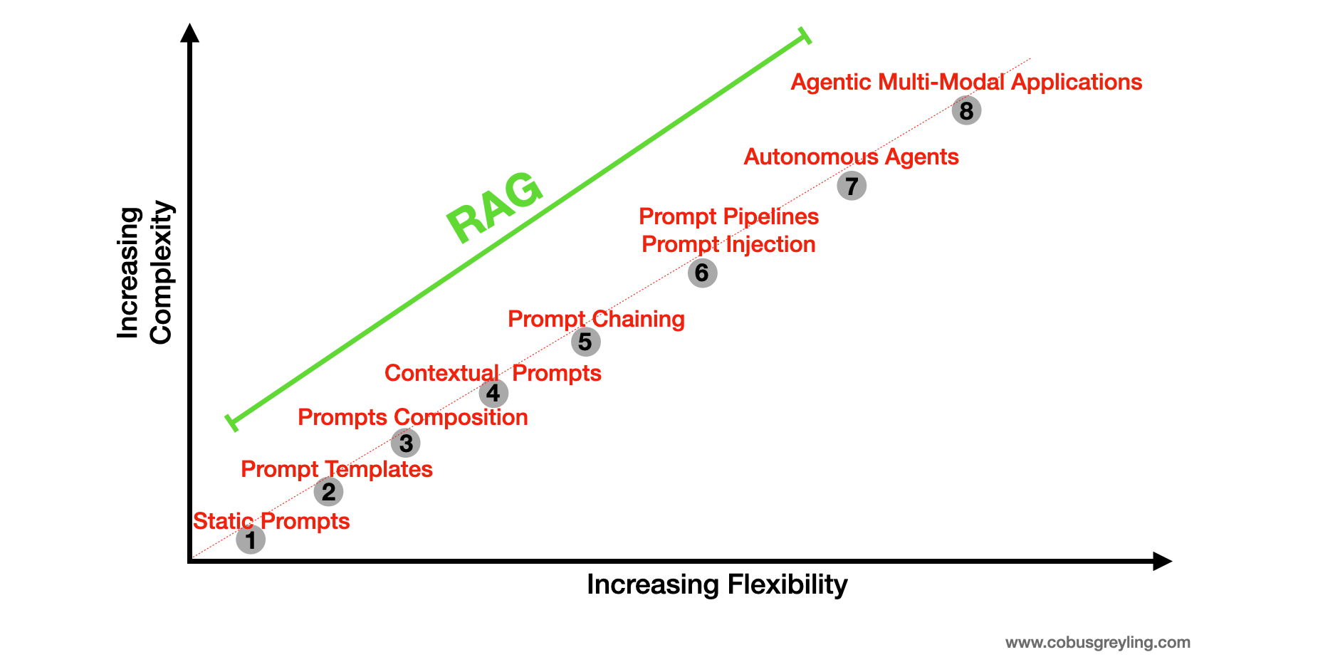 AI Agents: Exploring Agentic Applications