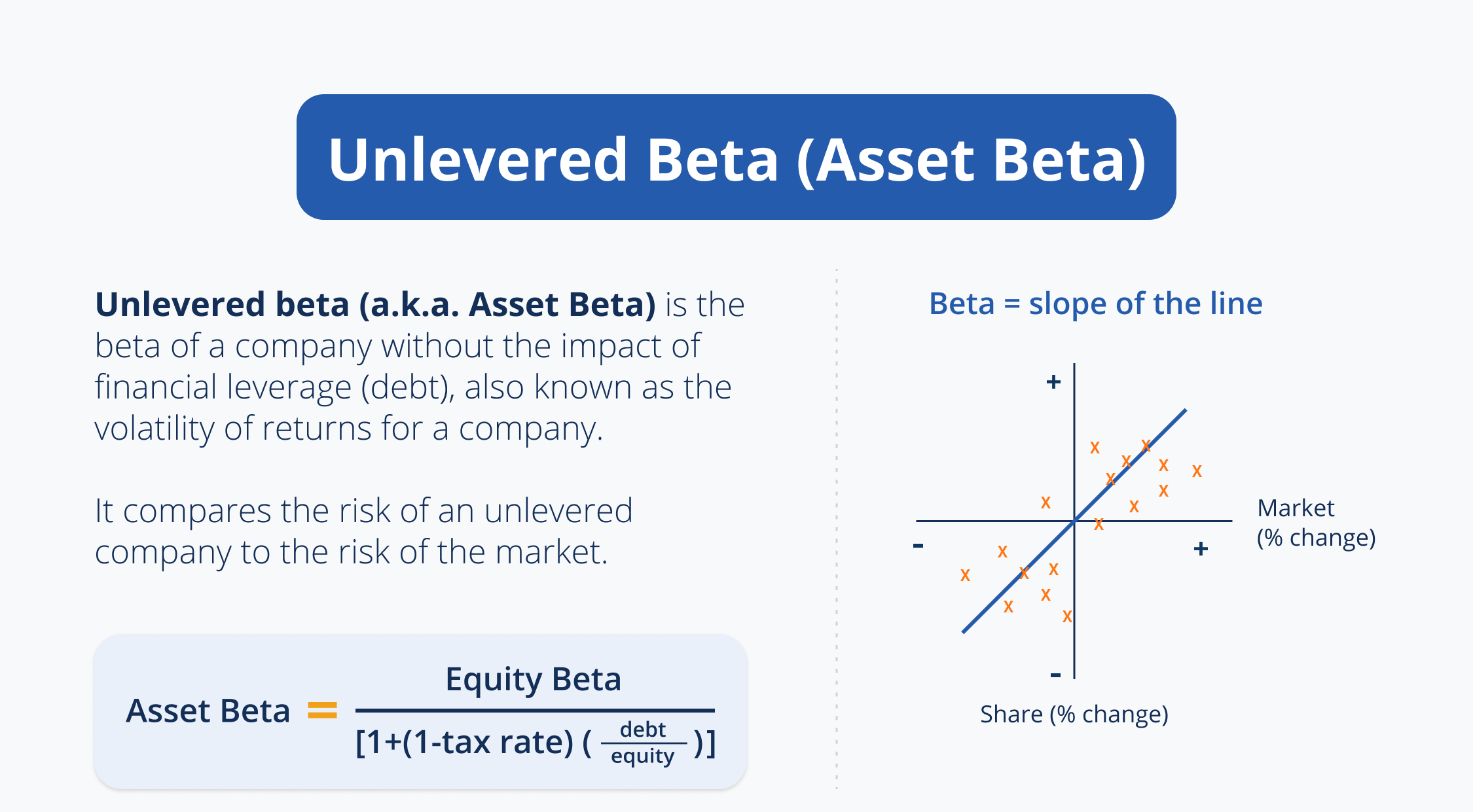 Technical Deep Dive #24 — Beta, Unlevered vs. Levered (and How to Use ...