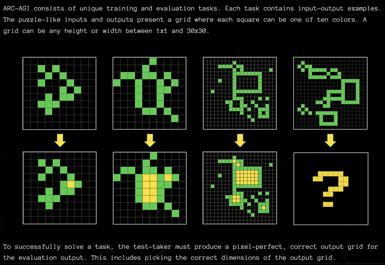 Demystifying Reasoning Models - by Cameron R. Wolfe, Ph.D.