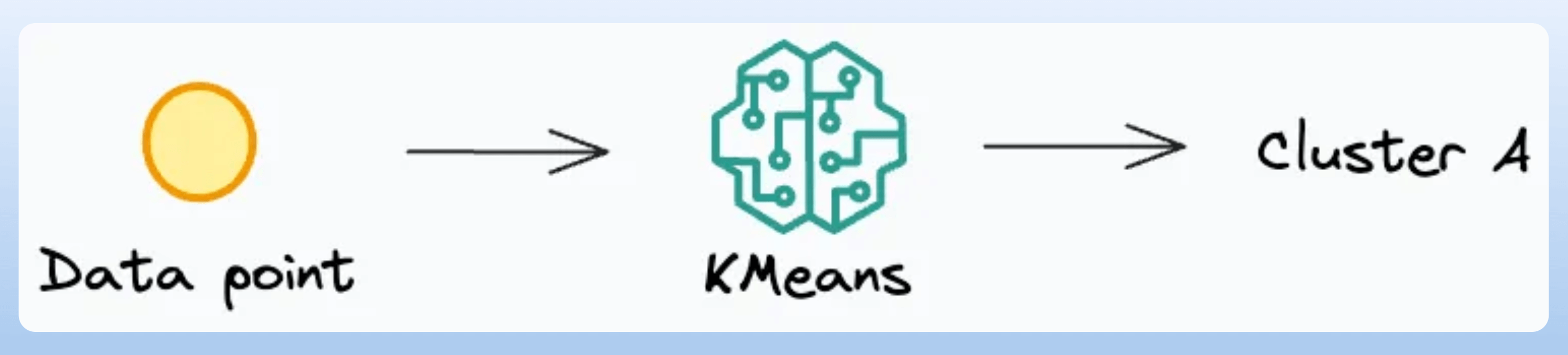 KMeans vs. Gaussian Mixture Models - by Avi Chawla