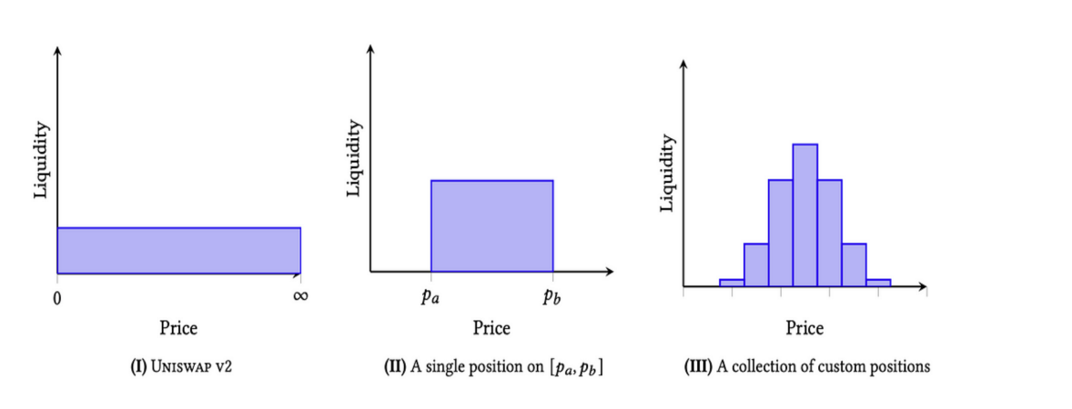 The Katana V3 Upgrade is LIVE! - Ronin’s Newsletter