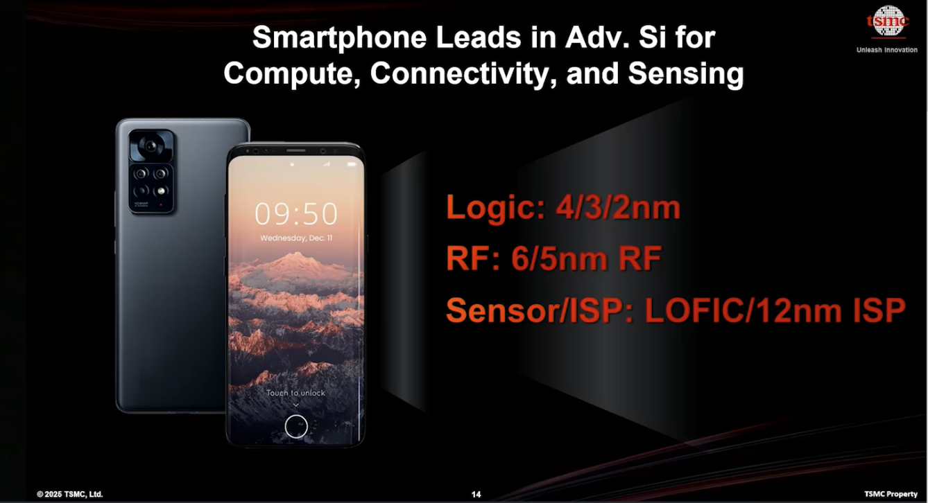 TSMC and the Future of Semiconductors: Driving the AI-HPC Revolution