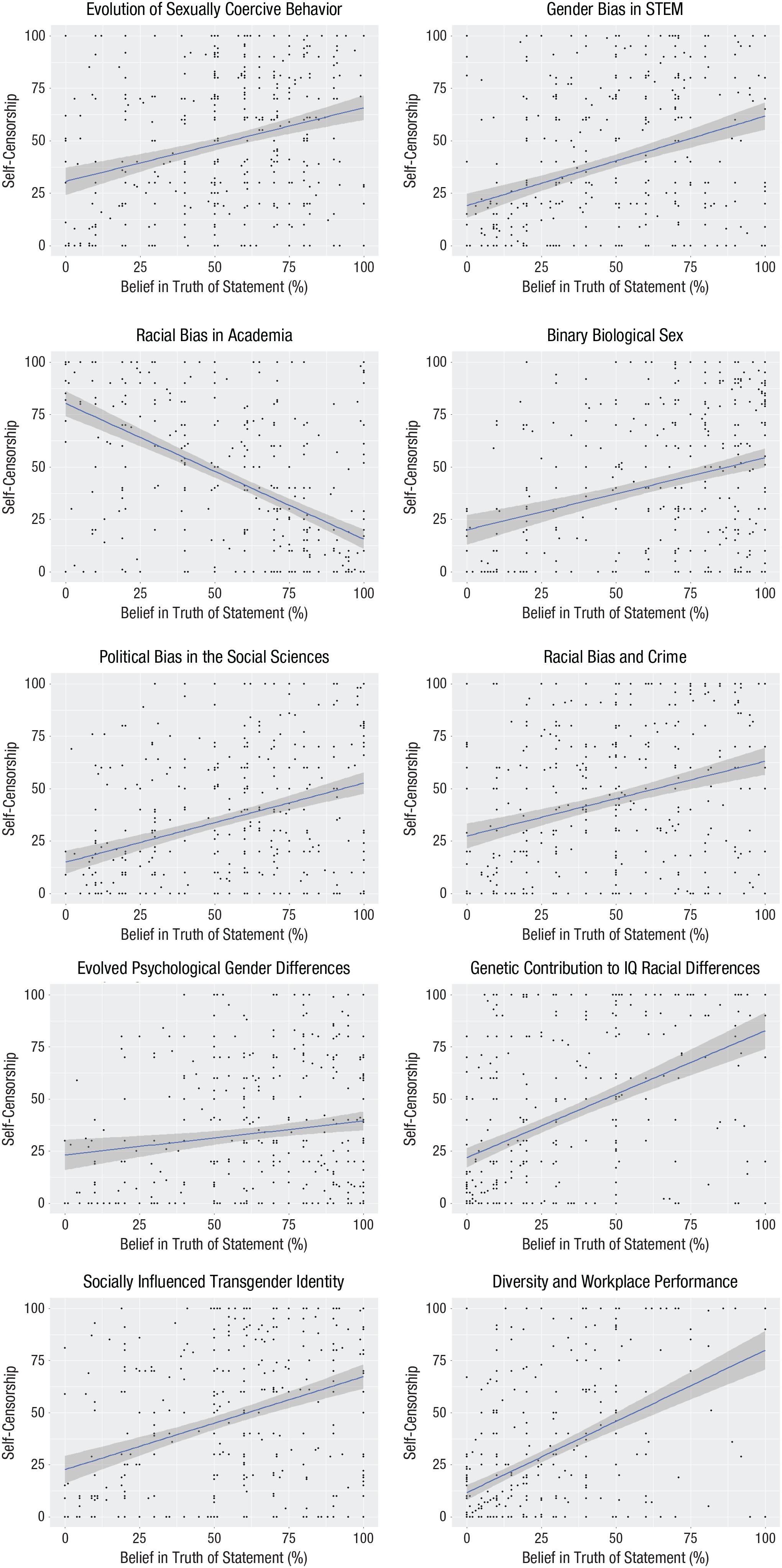 How Taboos Affect Science - Aporia