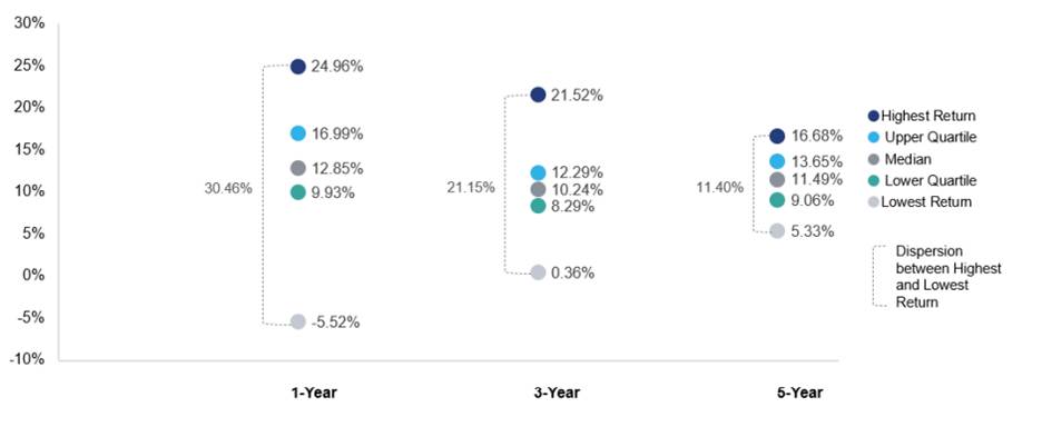 Why Cliffwater’s CPEFX Is My Choice for Private Equity Exposure