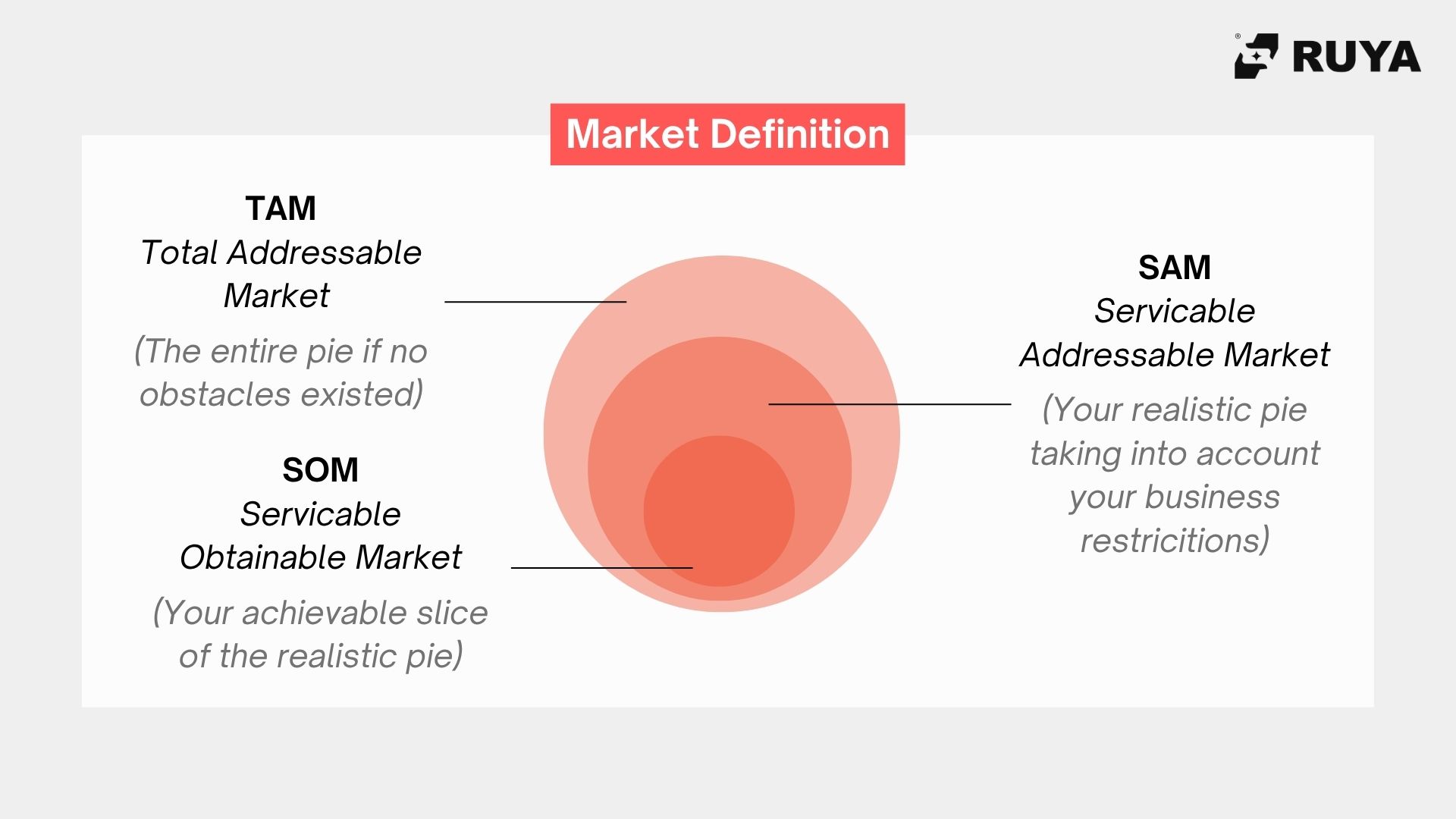 How to Size Your Market (Without Embarrassing Yourself)