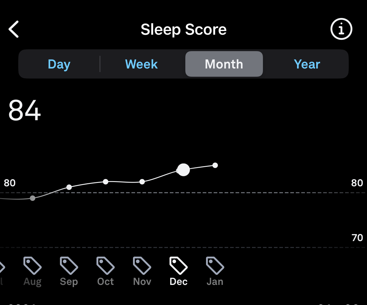 What I learned After Using Oura For Four Years