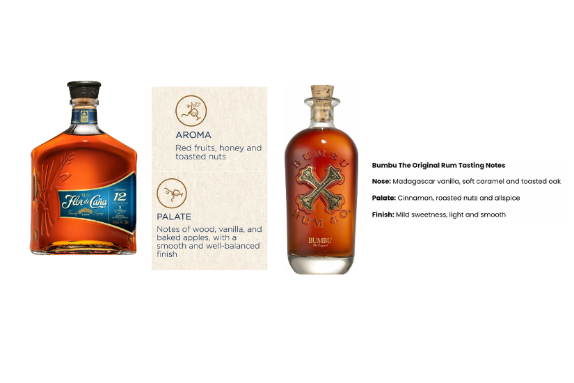 Rum 01: What is R(h)um & Why is it Confusing?