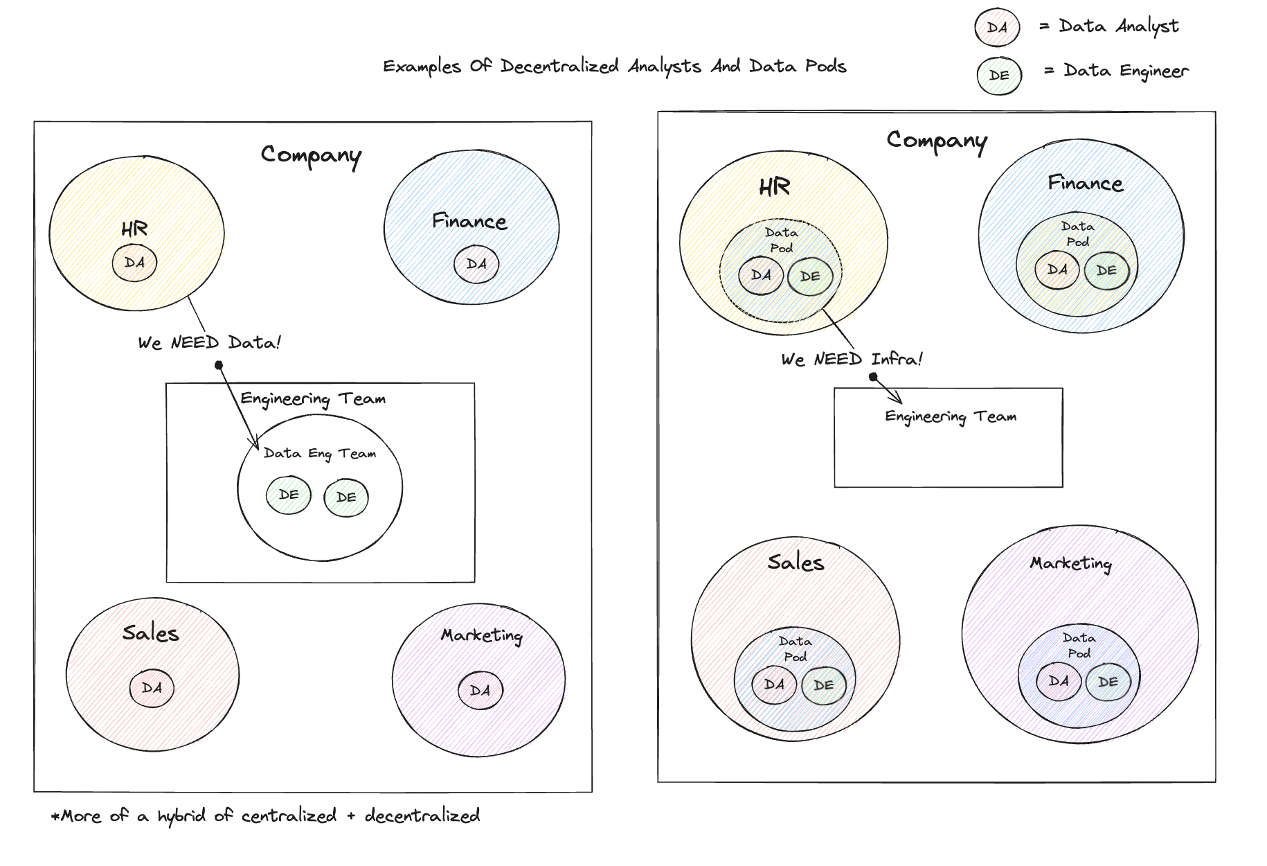 How To Set Up Your Data Analytics Team For Success Centralized Vs