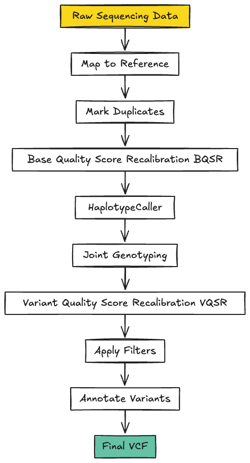 Excalidraw: create and share workflow diagrams with end-to-end encryption