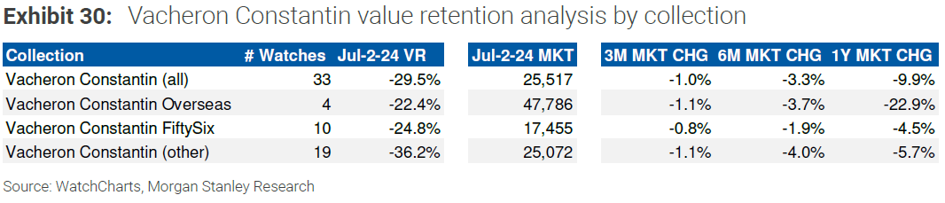 Morgan Stanley's Q2 2024 Swiss Watch Market Report