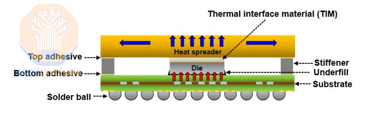 GB200 Hardware Architecture - Component Supply Chain & BOM