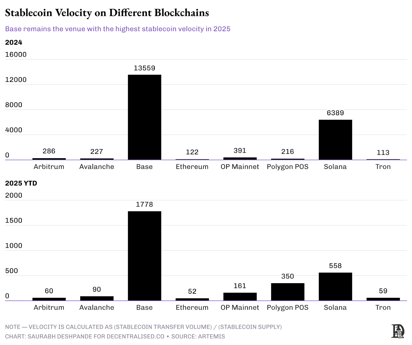 Hyperliquid Ecosystem: Solving DeFi's Liquidity Crisis