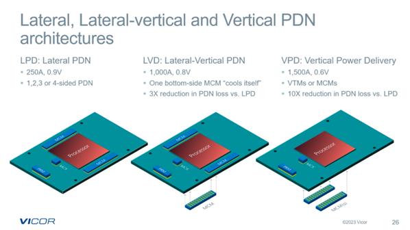 Energizing AI: Power Delivery Competition Heats Up Vicor, MPS, Delta ...