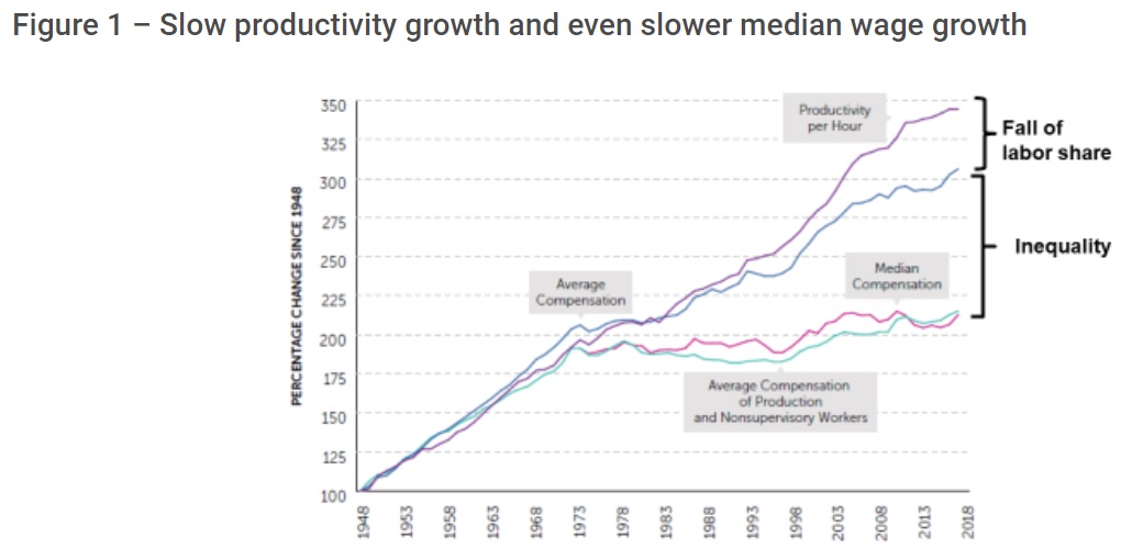 How not to be fooled by viral charts, Part 2