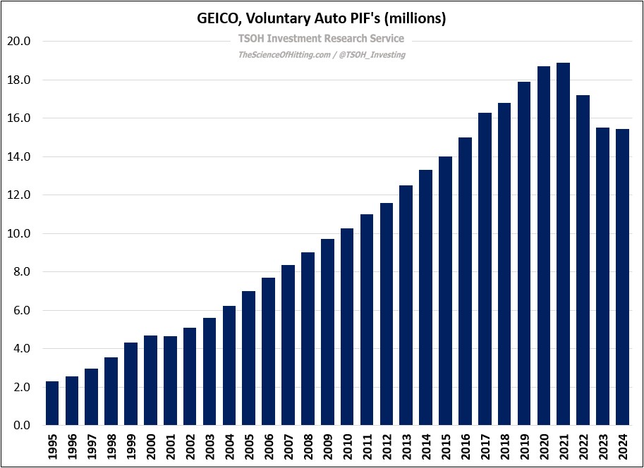 GEICO: "Major Repolishing"
