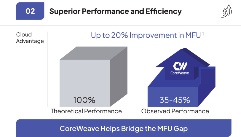CoreWeave IPO: S1 Breakdown - by CJ Gustafson