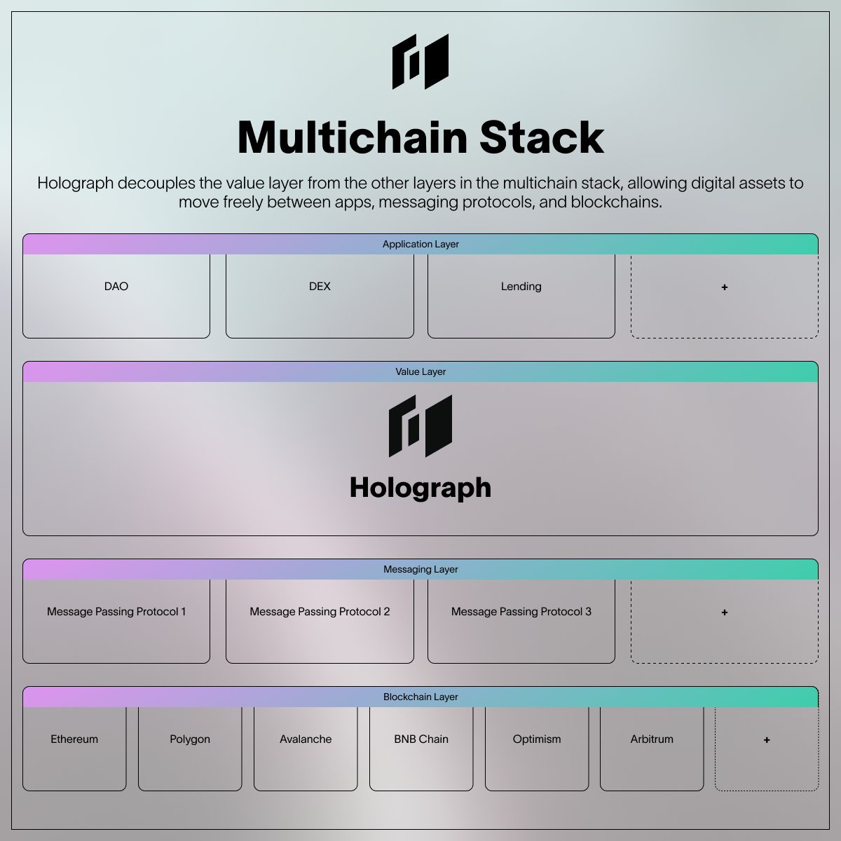 Cross-chain NFTs ⛓️ - by William M. Peaster