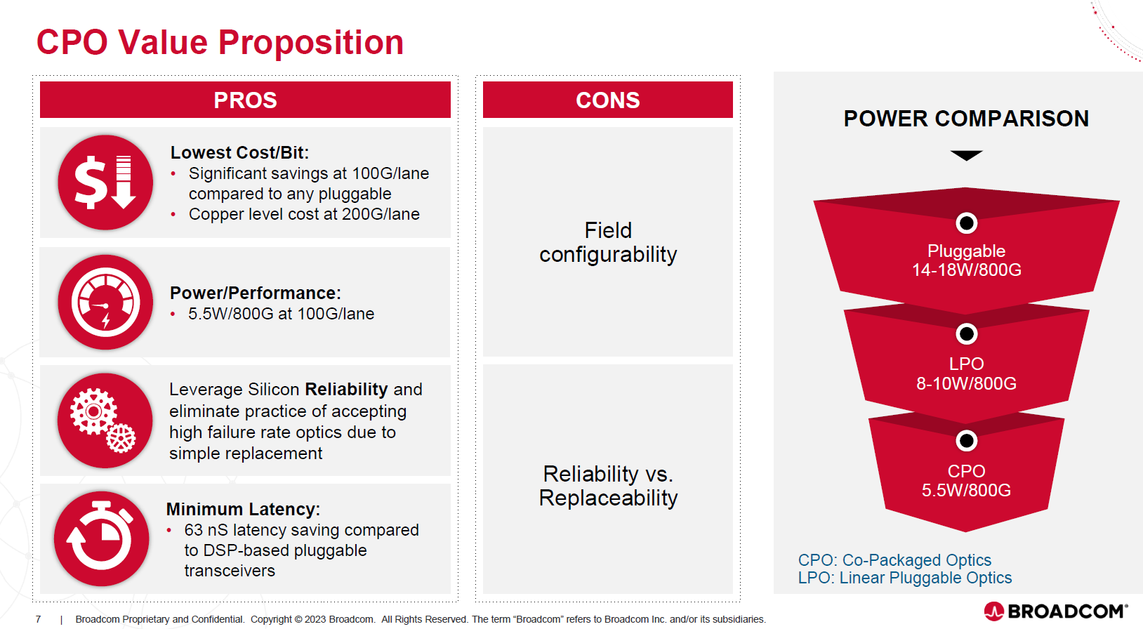 TSMC and NVIDIA Pioneering the Future of AI with Silicon Photonics ...