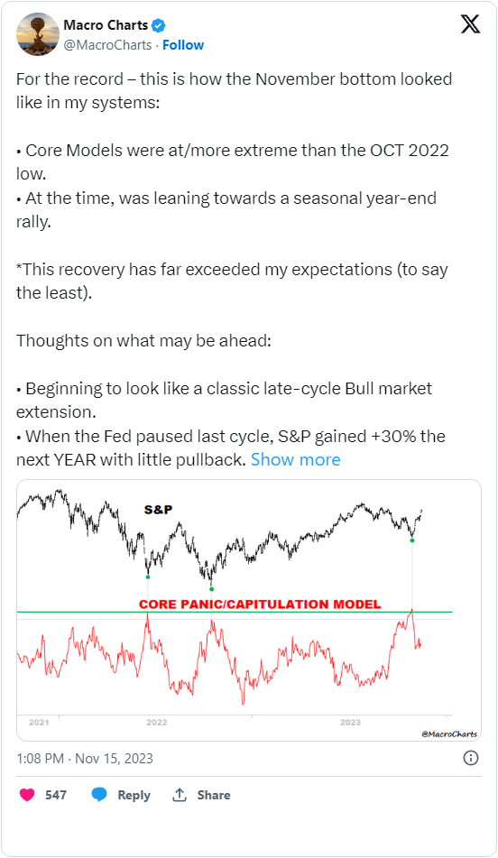 About - Macro Charts