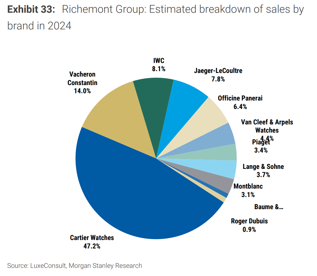 Morgan Stanley's Q1 2025 Swiss Watch Market Report