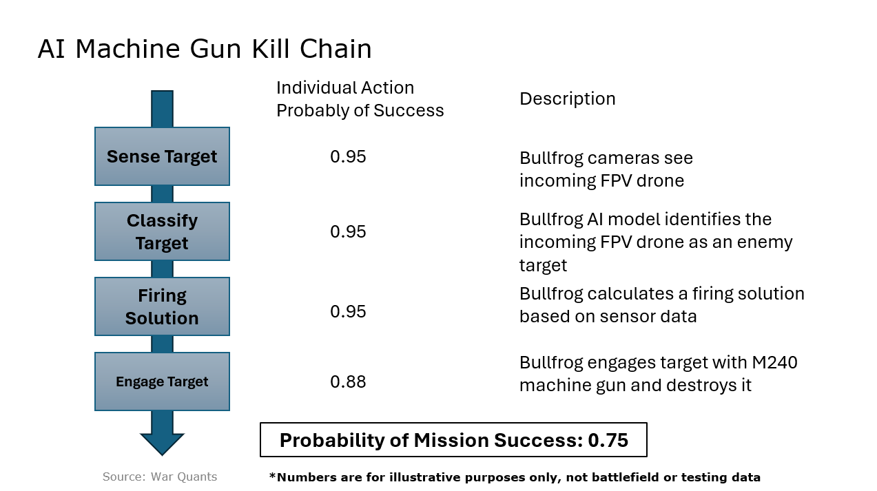 Capability Analysis: AI Machine Guns for Drone Short-Range Air Defense