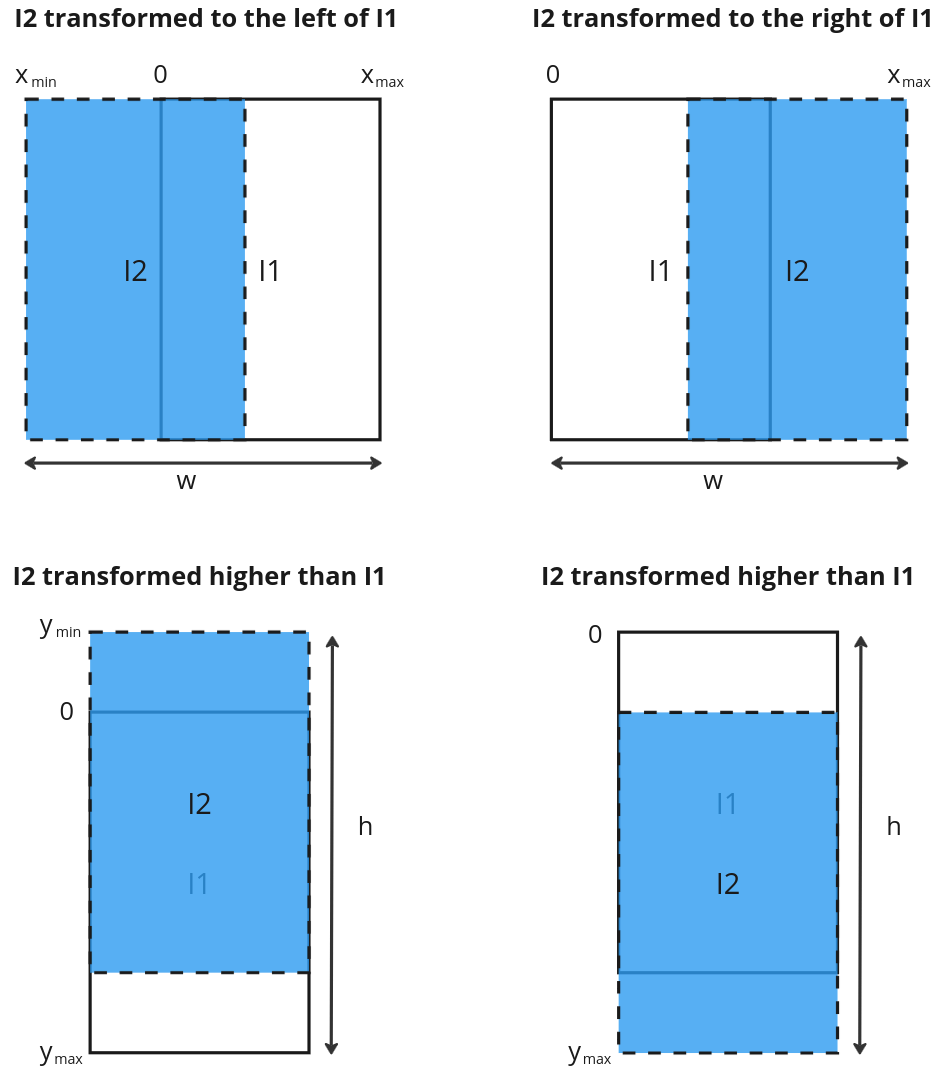 CodeWalkthrough: Image Stitching with OpenCV