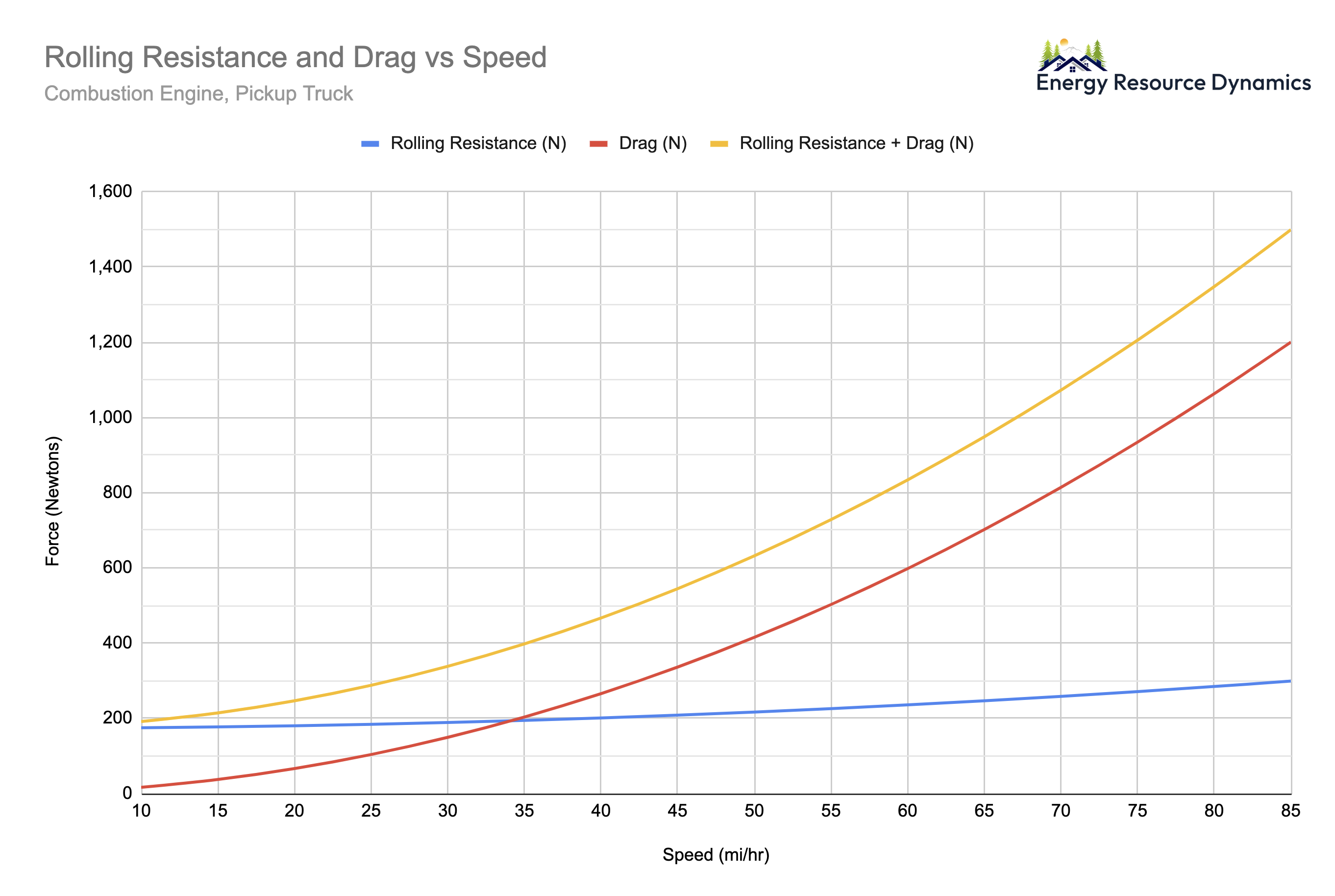 Speed vs Efficiency - by Tanner Janesky
