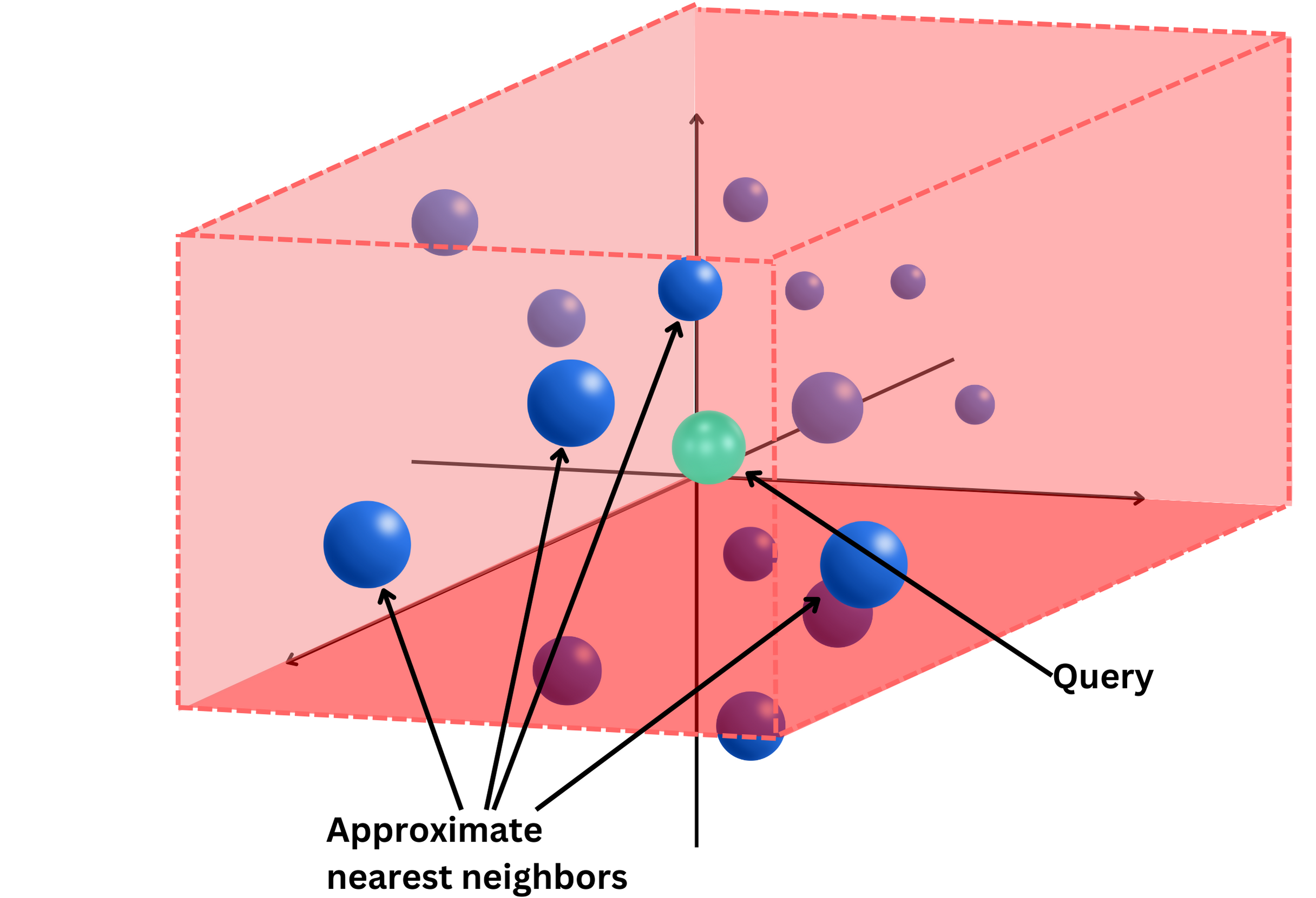 Deep Dive: How do Vector Databases Work