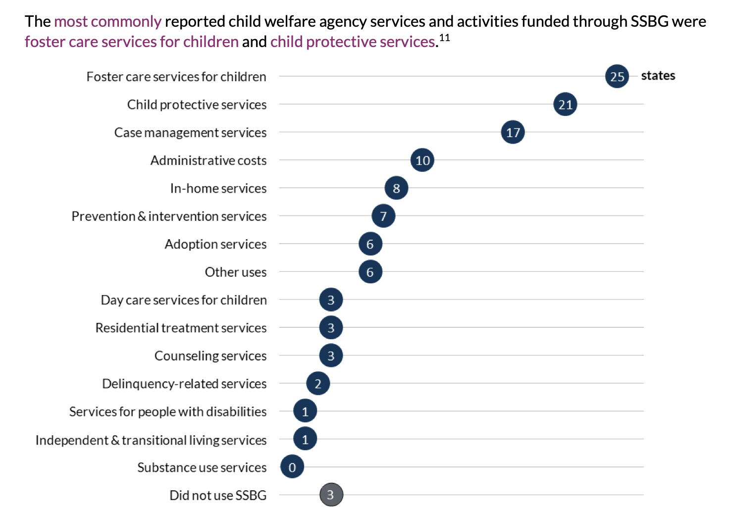 SSBG at a Glance - by Zach Laris - Child Welfare Wonk