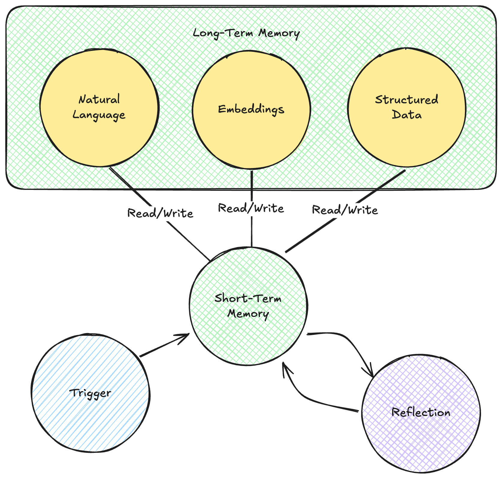 Anatomy of an Autonomous AI Agent - by Melvin Tercan