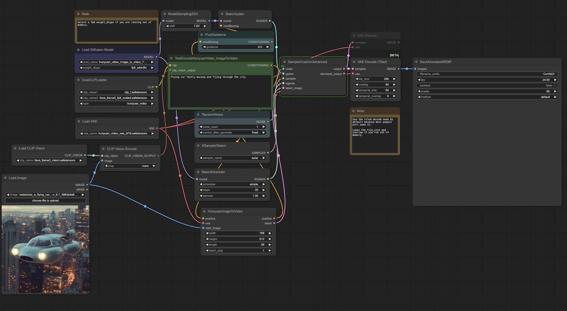 Hunyuan Image2Video: Day-1 Support in ComfyUI!