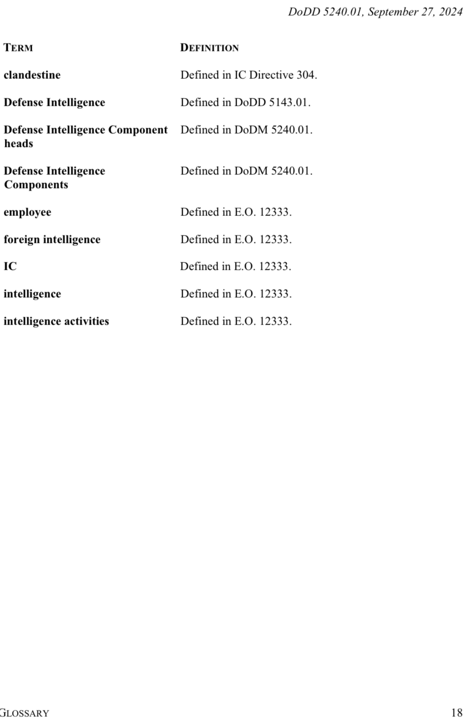 The DoD Quietly Reissues DoD Directive 5240.01, Expanding the Use of ...