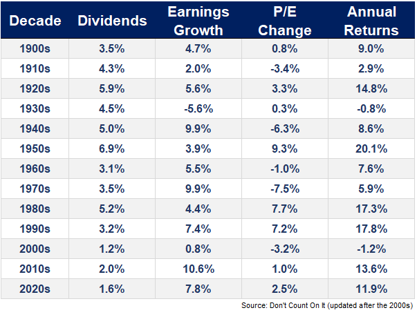 What Drives The Stock Market - Party at the Moontower