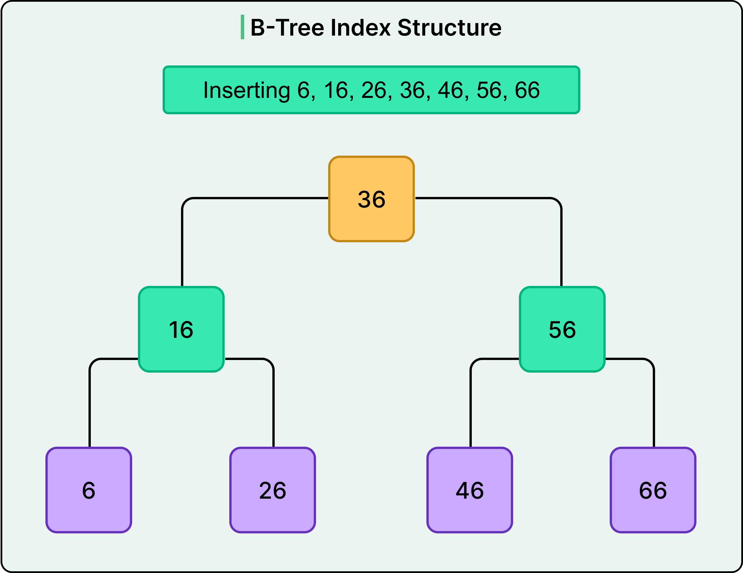 Database Index Internals: Understanding the Data Structures