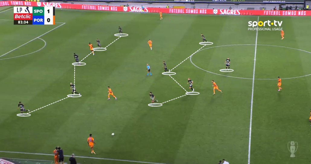 Rúben Amorim Tactics & Philosophy At Manchester United: What To Expect
