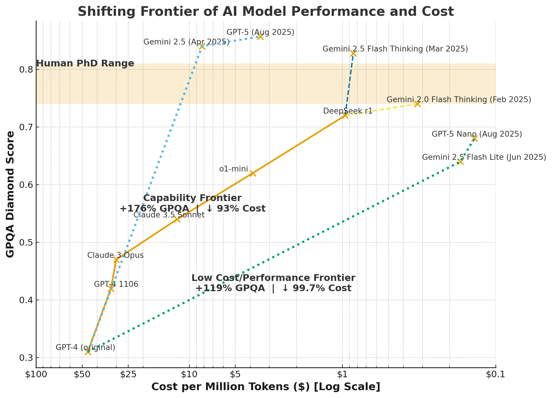 Mass Intelligence - by Ethan Mollick - One Useful Thing
