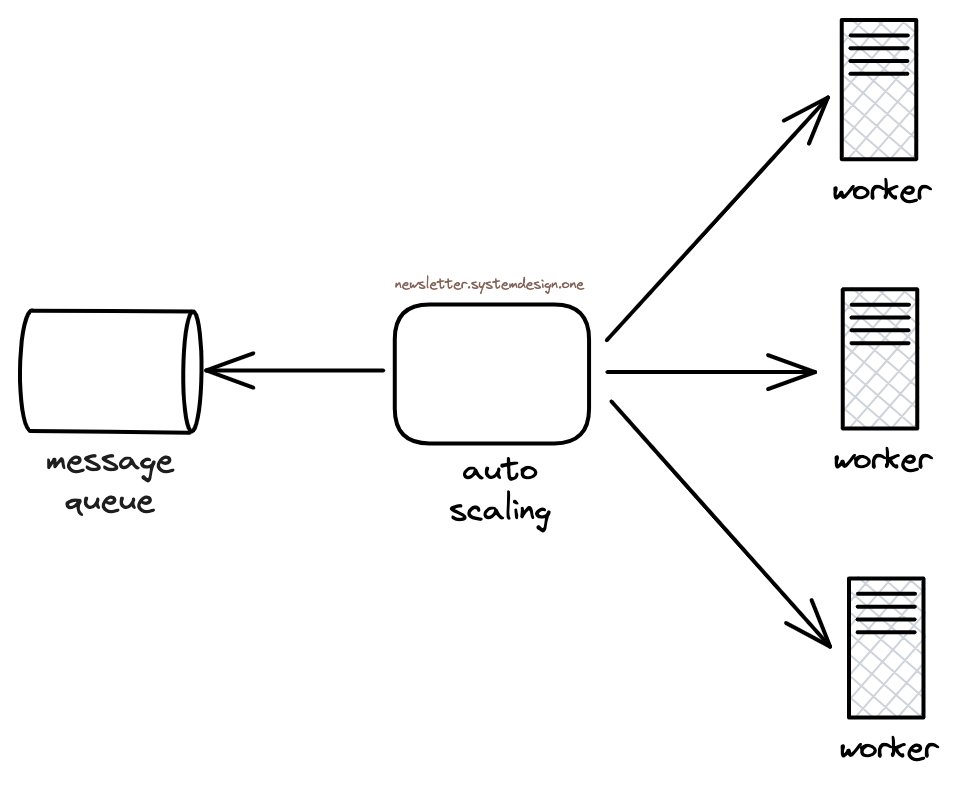 Zapier Architecture - by Neo Kim