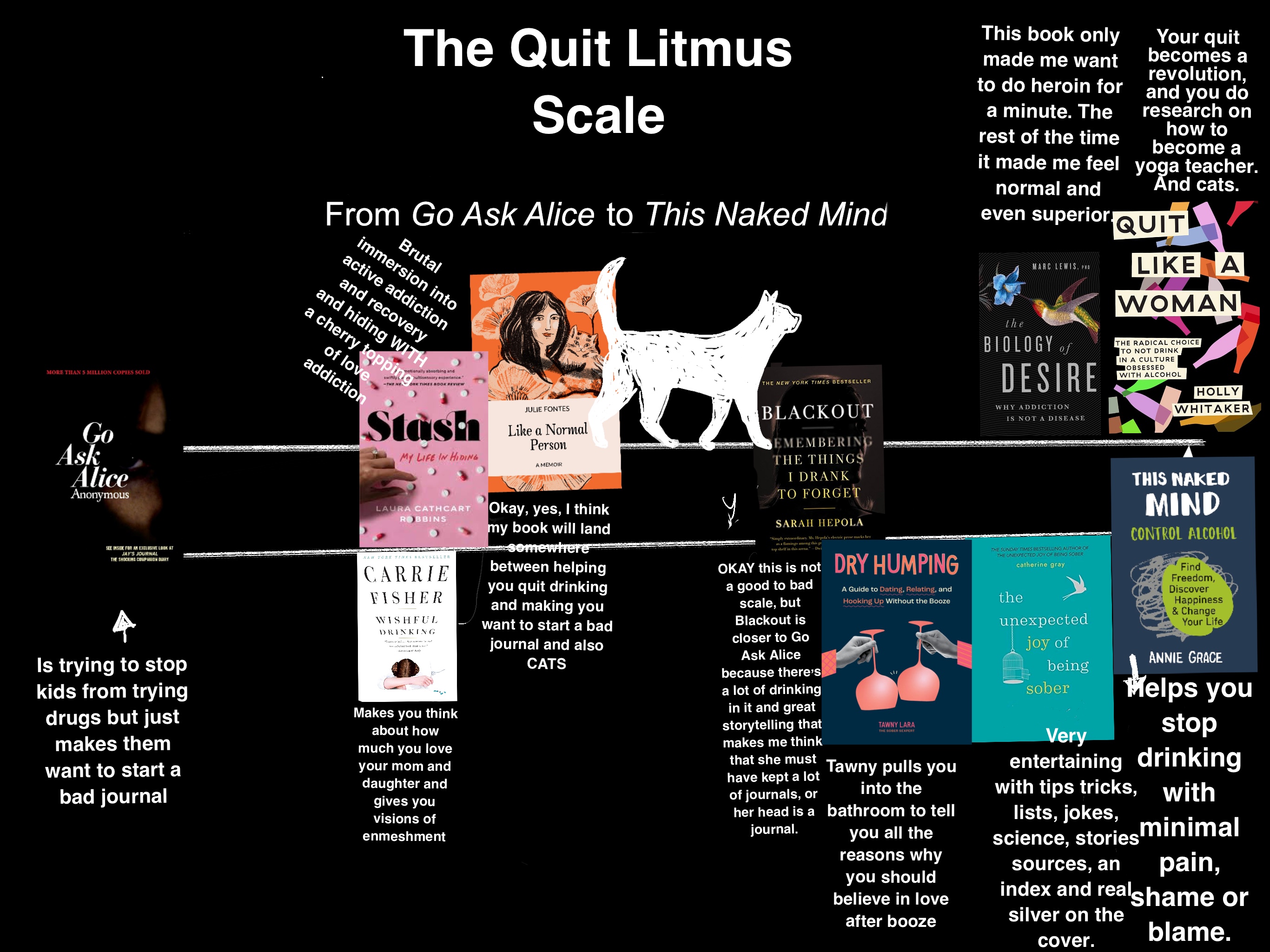 Quit Lit Review: 11 Books to Help You Get and Stay Sober