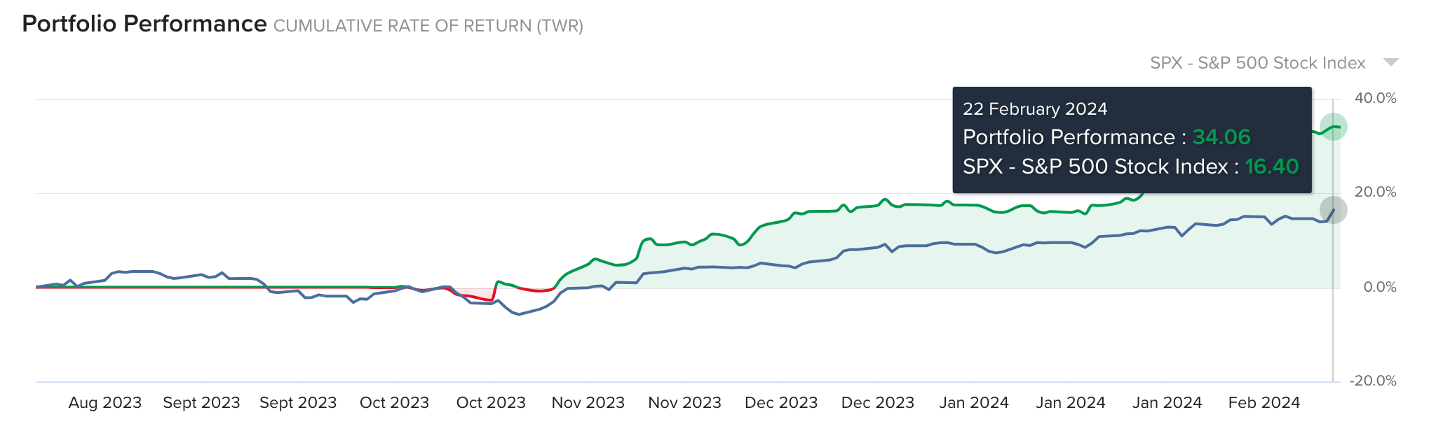 Portfolio Update - Compounding Quality