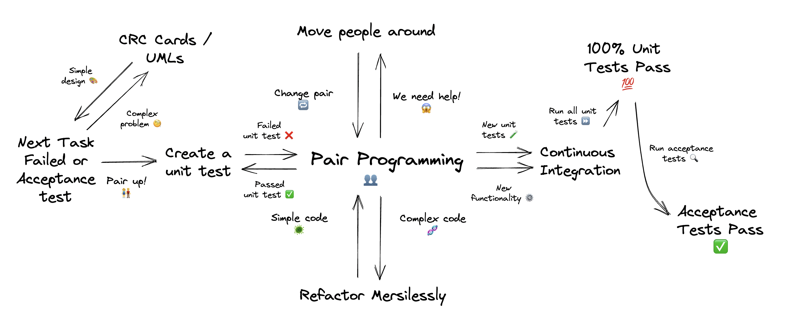 👥 The Ultimate Guide to Effective Pair Programming