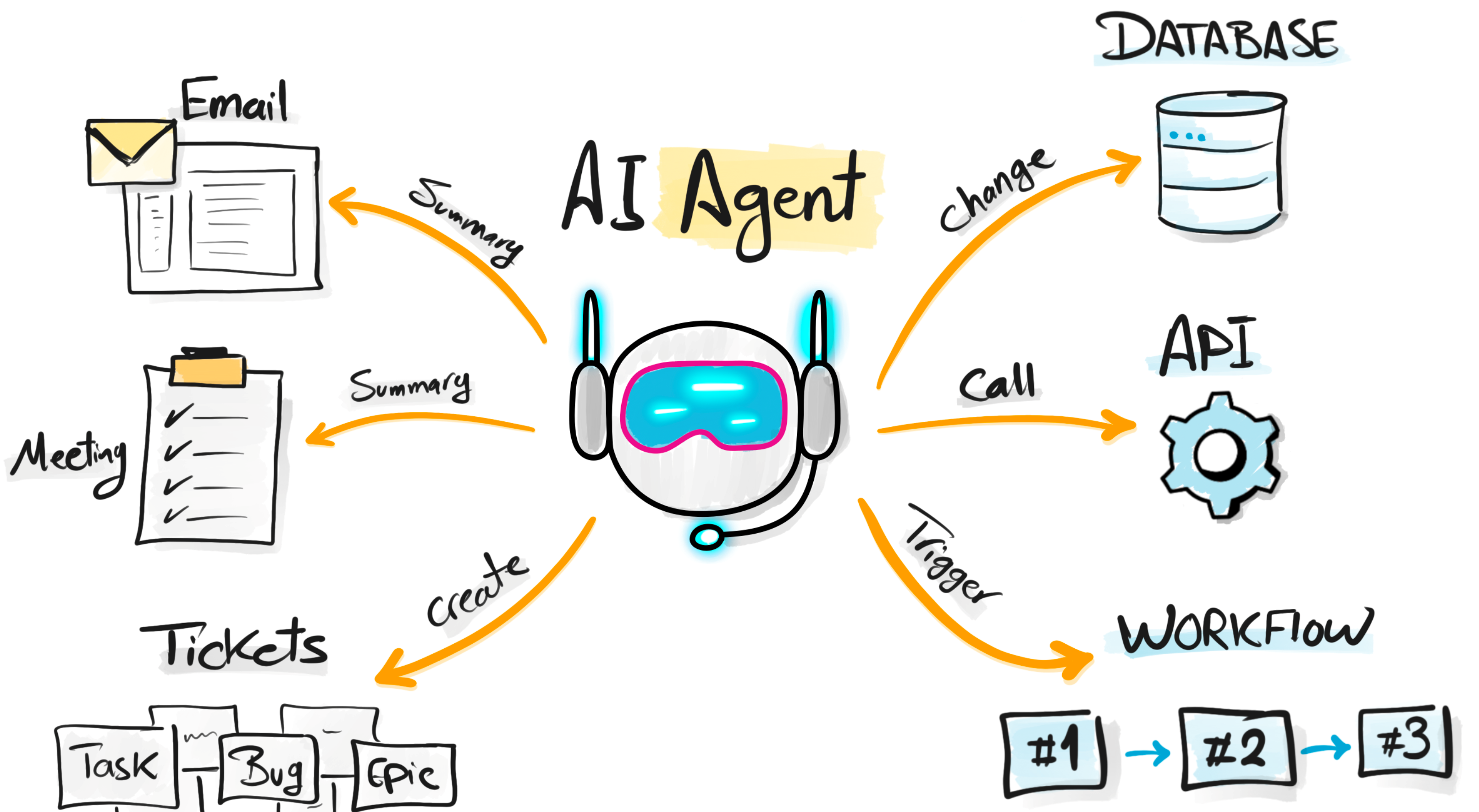 AI Engineering Roadmap For 2026 - Data with Baraa