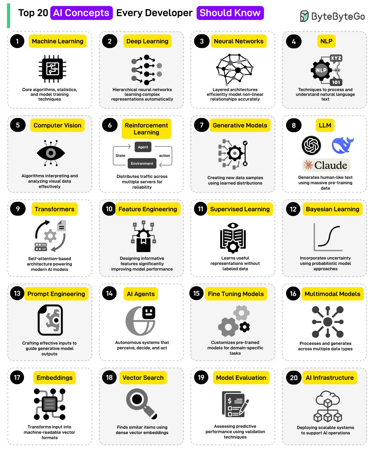 EP167: Top 20 AI Concepts You Should Know