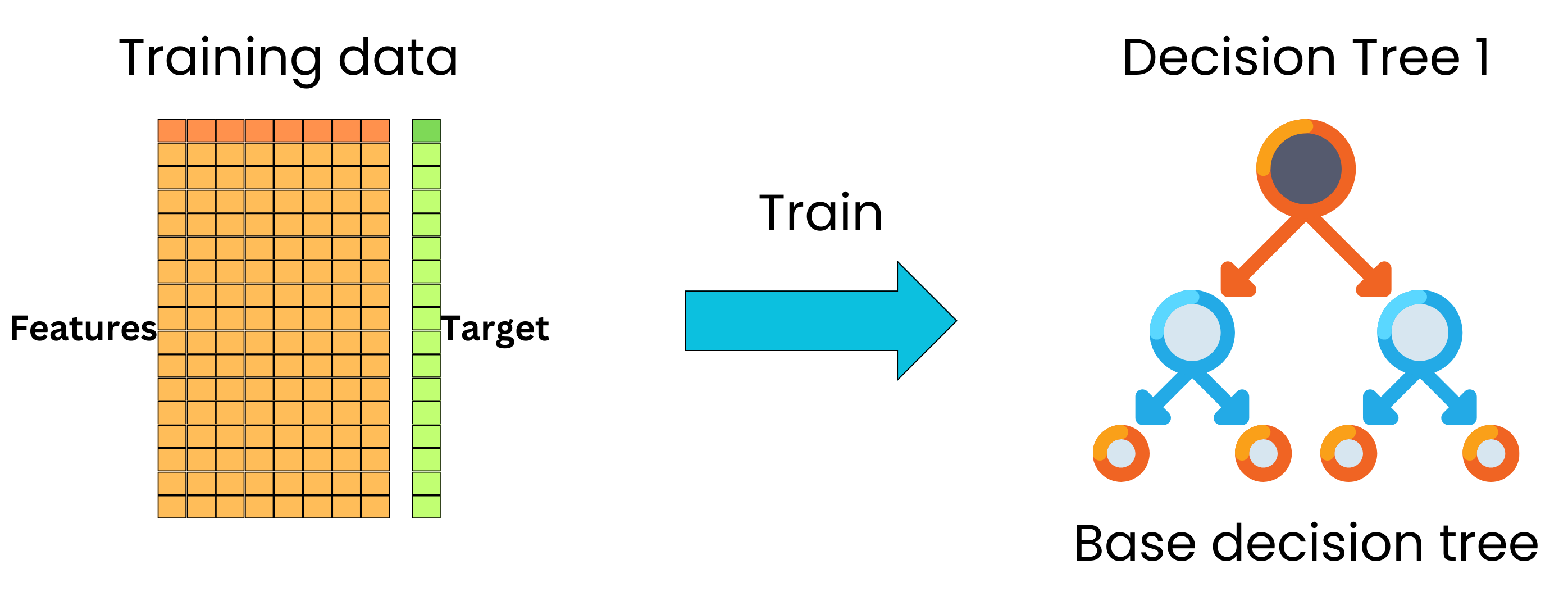 The Gradient Boosted Algorithm Explained