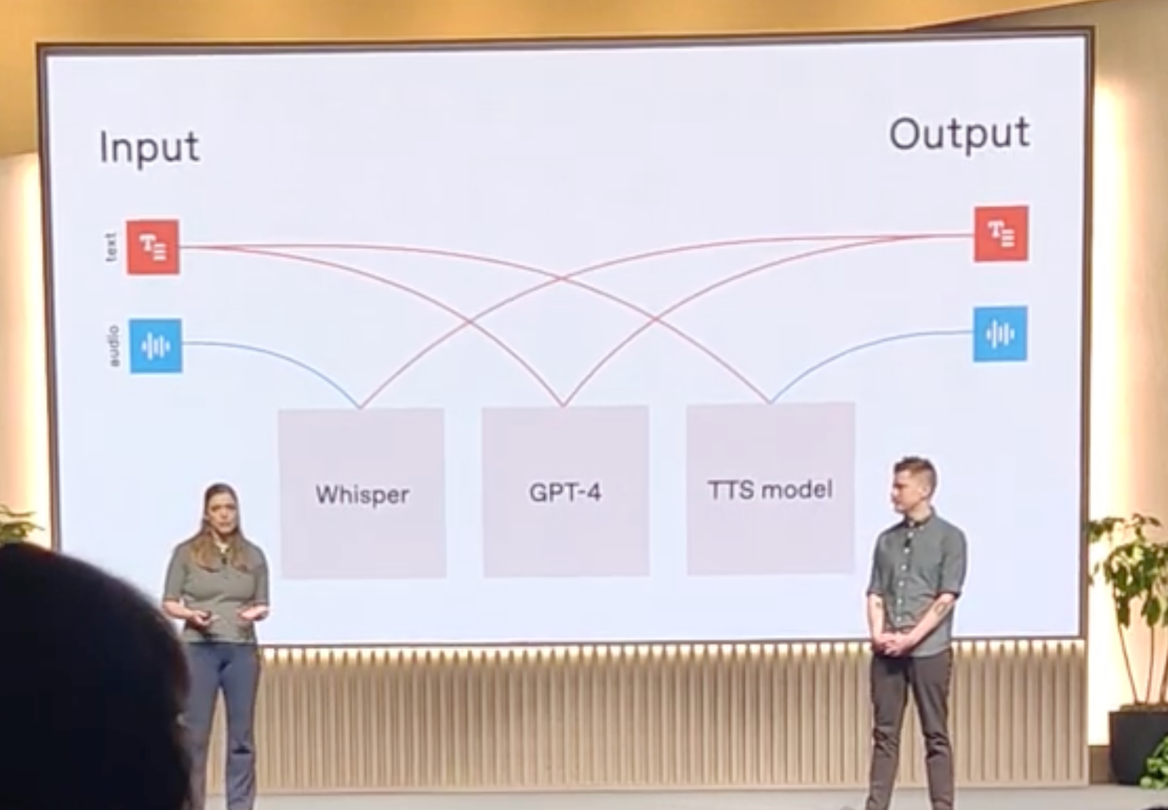 OpenAI Realtime API: The Missing Manual