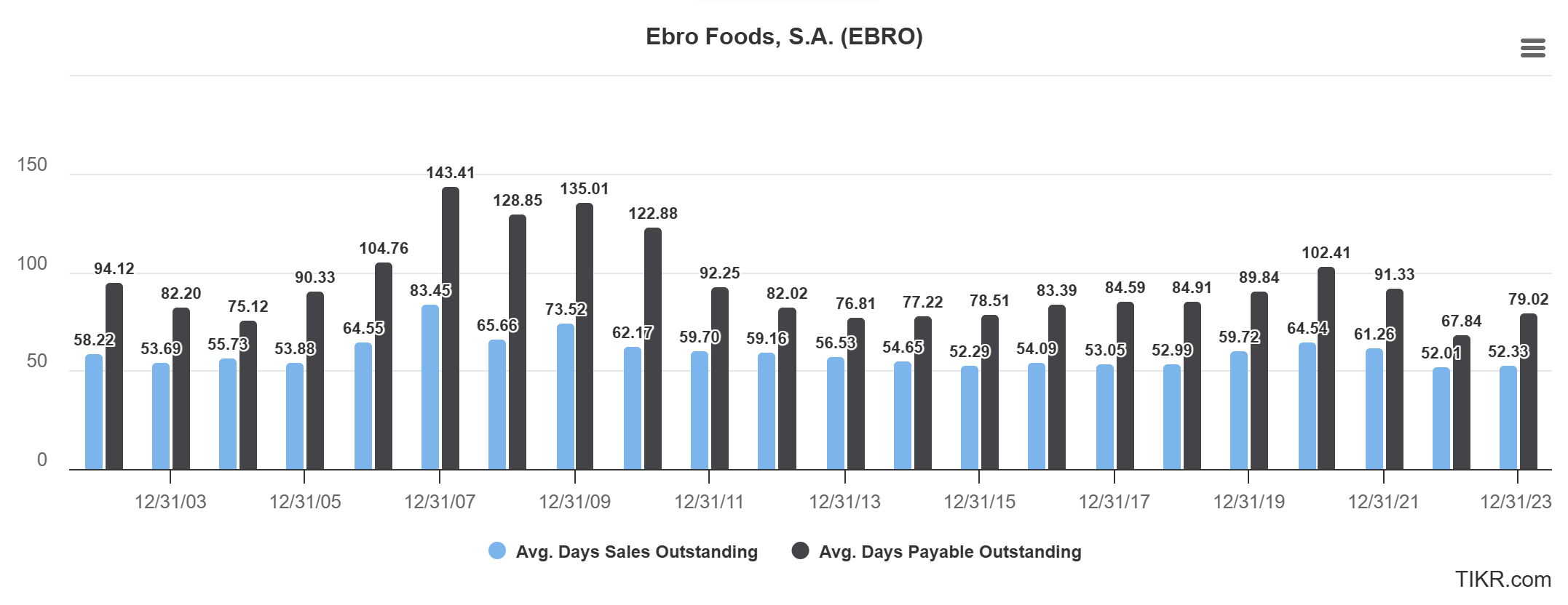 Ebro Foods SA - The biggest Spanish food processing company