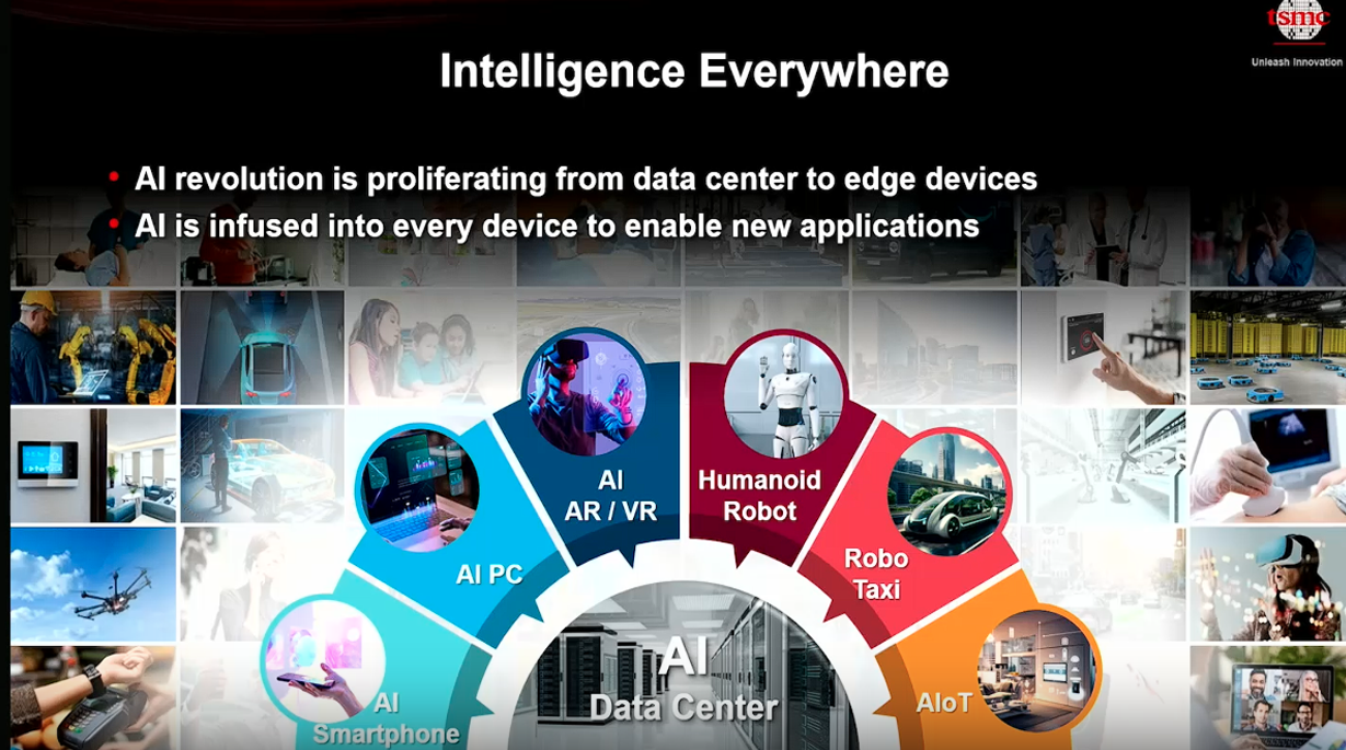 TSMC and the Future of Semiconductors: Driving the AI-HPC Revolution