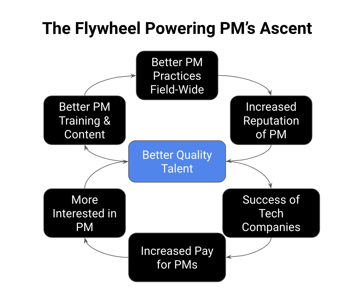 Product Requirements Documents (PRDs): A Modern Guide