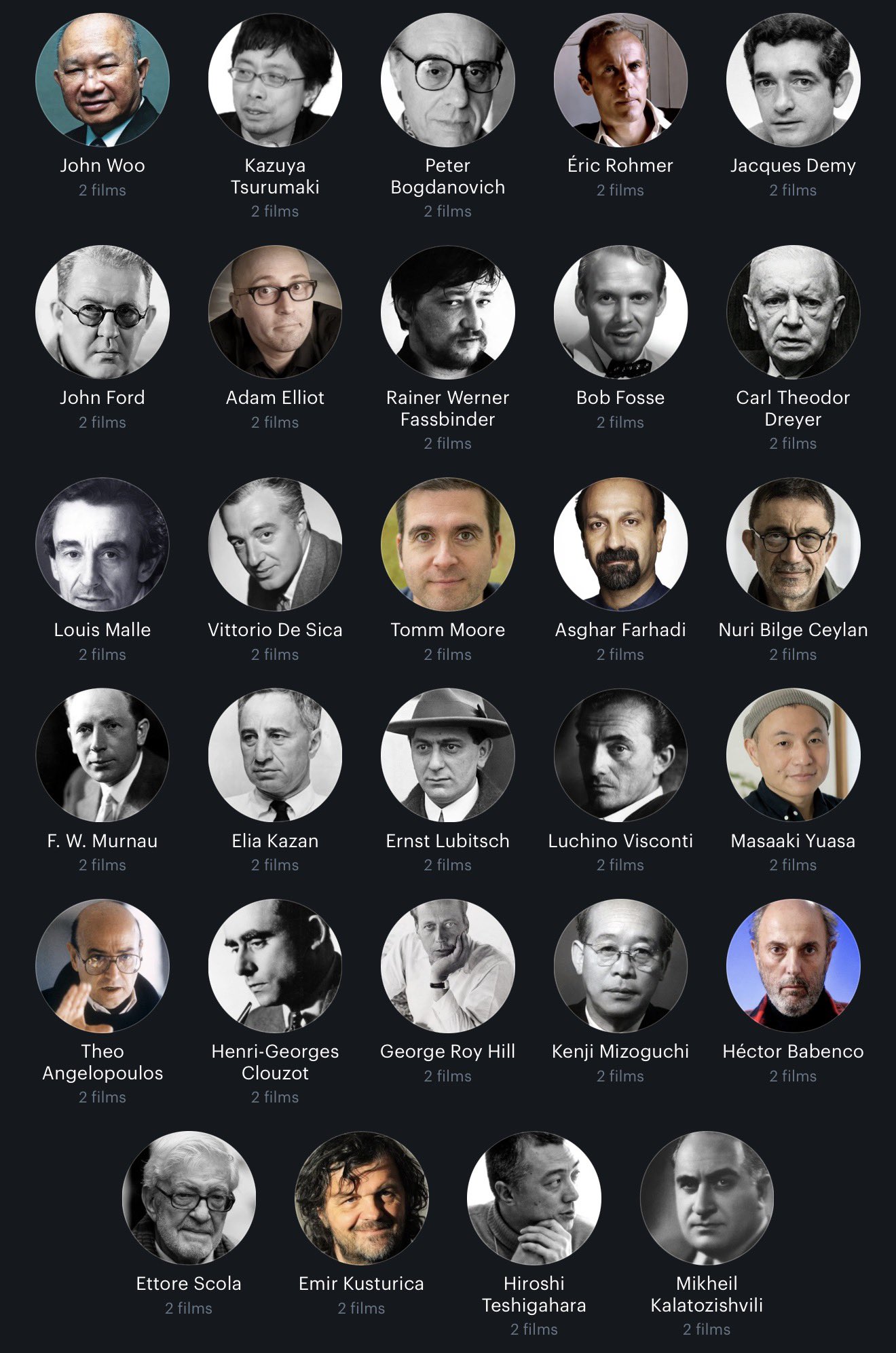 Letterboxd Top 500 Films List - Poprika