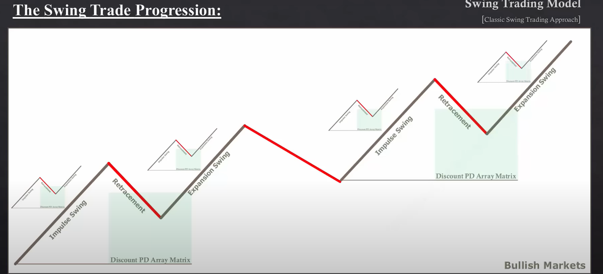 Trading Context - HTF Analysis - Reading Ape