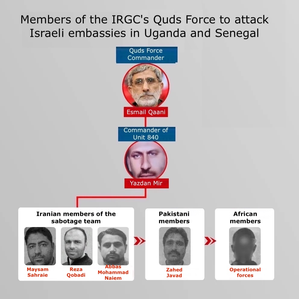 Quds Force’s African Front: How Iran’s Unit 840 Tried—and Failed—to Hit ...